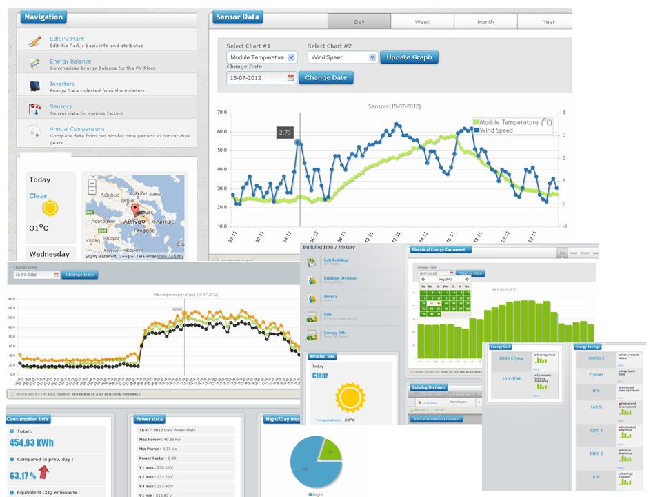 Intelen_Dashboard_Microgrid | Eulen aus Athen